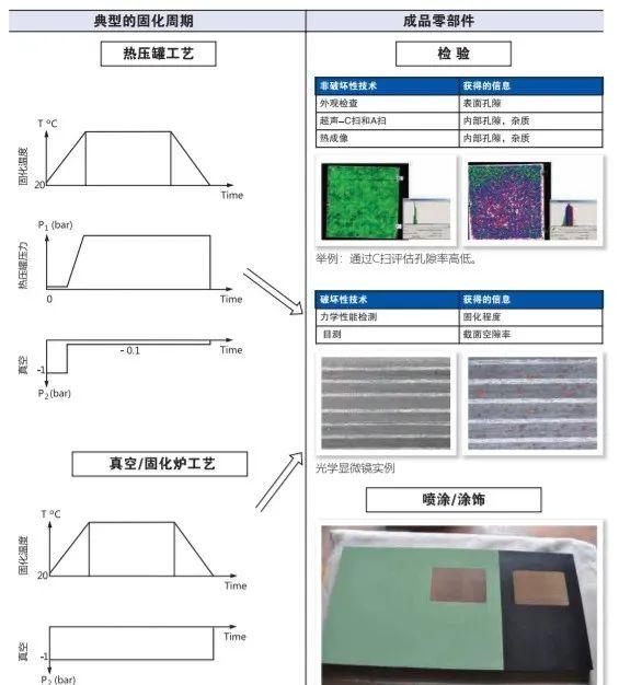 碳纤维预浸料的材料组成、工艺及特性等完全技术指南 - 知乎