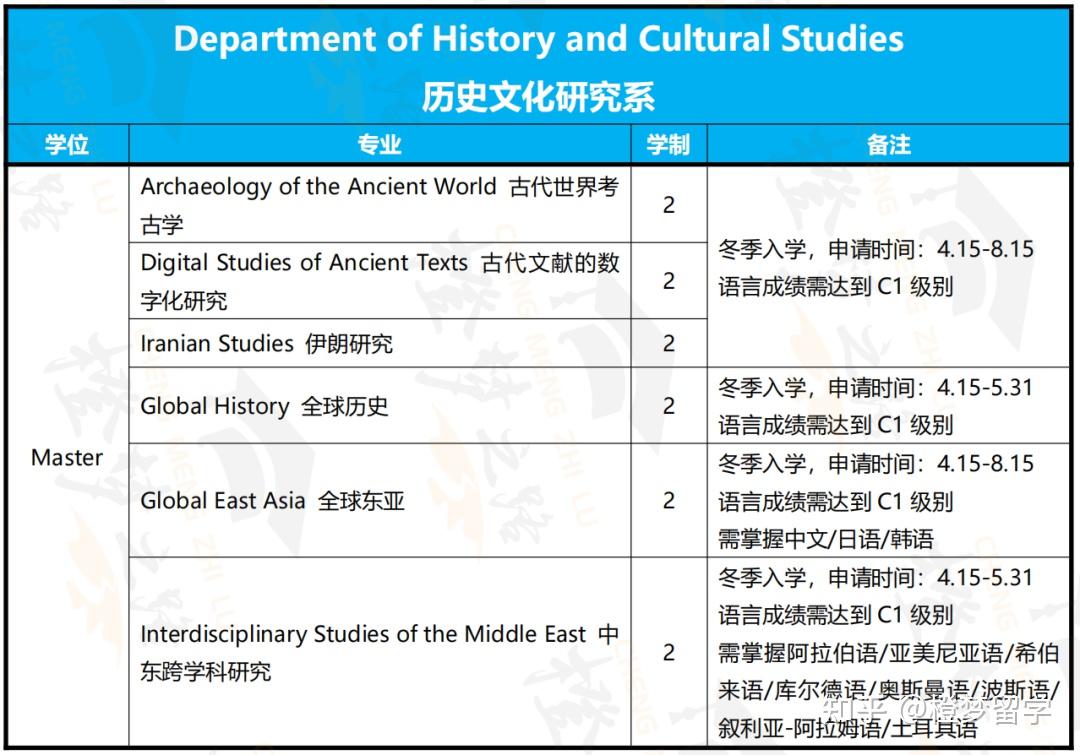 申请这所QS前100大学，雅思最低只要5.0？柏林自由大学25fall申请攻略 - 知乎