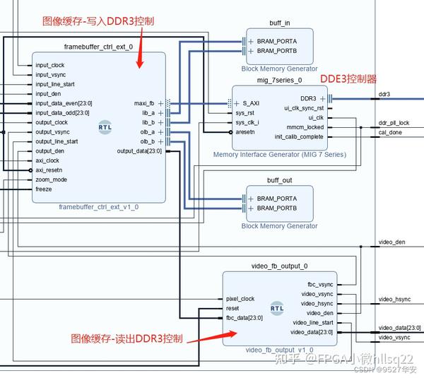 FPGA解码 MIPI 视频 IMX291/IMX290 4line 摄像头采集 提供工程源码和技术支持 - 知乎
