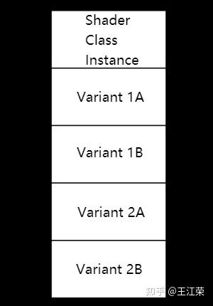 【Unity笔记】ShaderLab与其底层原理浅谈 - 知乎