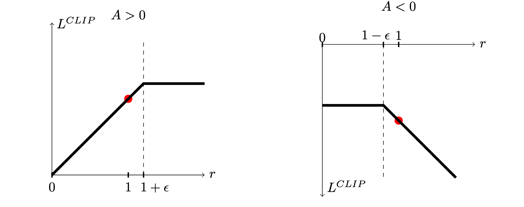 【论文解读】PPO：近端策略优化算法（Proximal Policy Optimization Algorithms） - 知乎