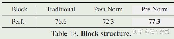 Point Cloud Transformer V3论文学习 - 知乎