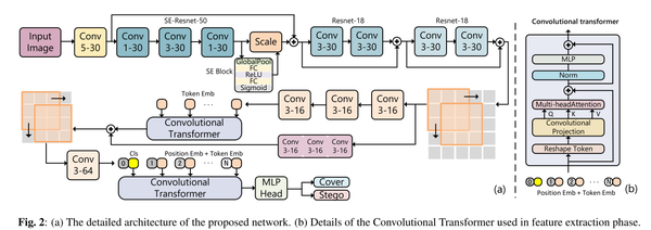 IMAGE STEGANALYSIS WITH CONVOLUTIONAL VISION TRANSFORMER 论文解读 - 知乎