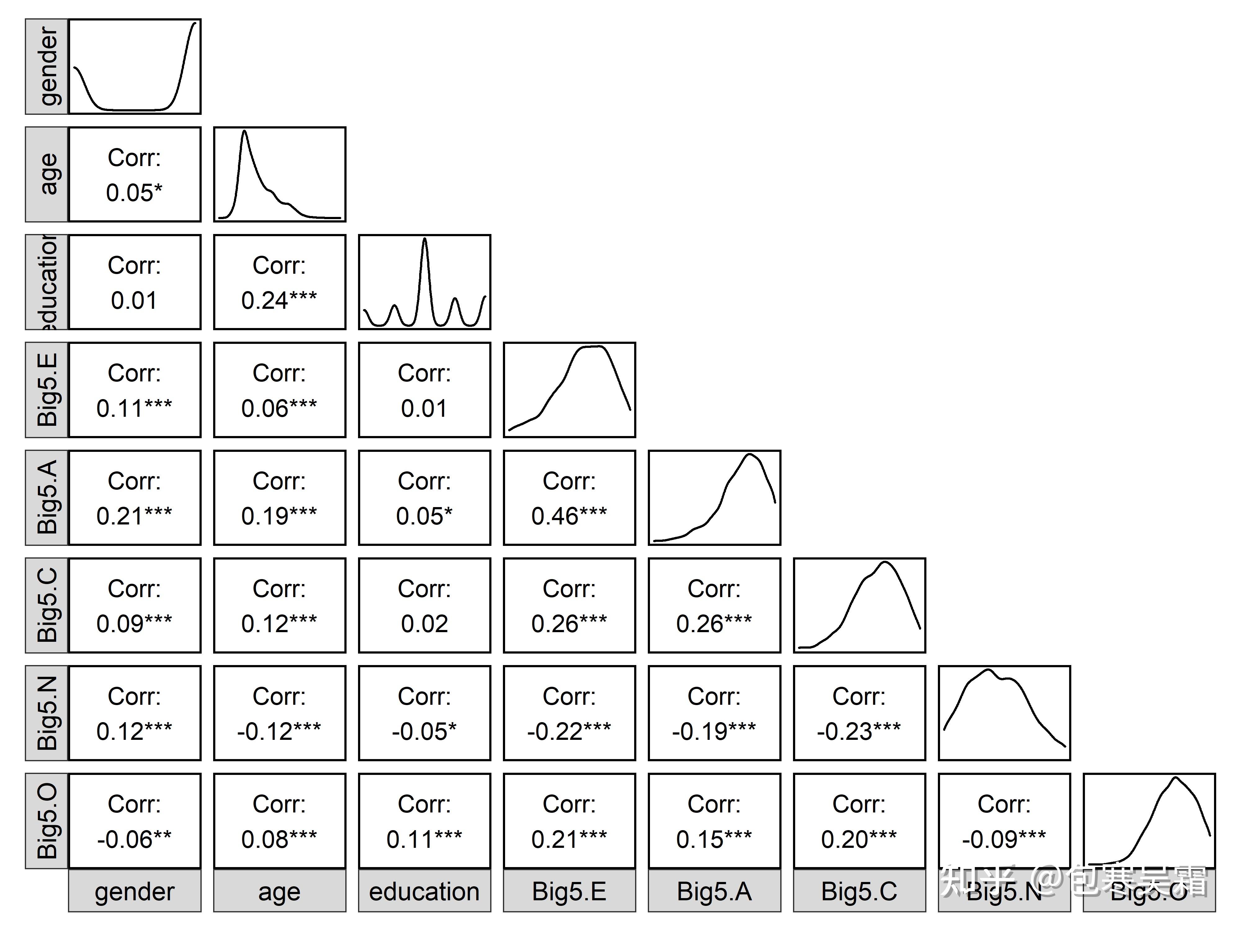 bruceR包（CRAN正式版v0.6.0）使用指南：让R语言数据分析变得更简单 - 知乎