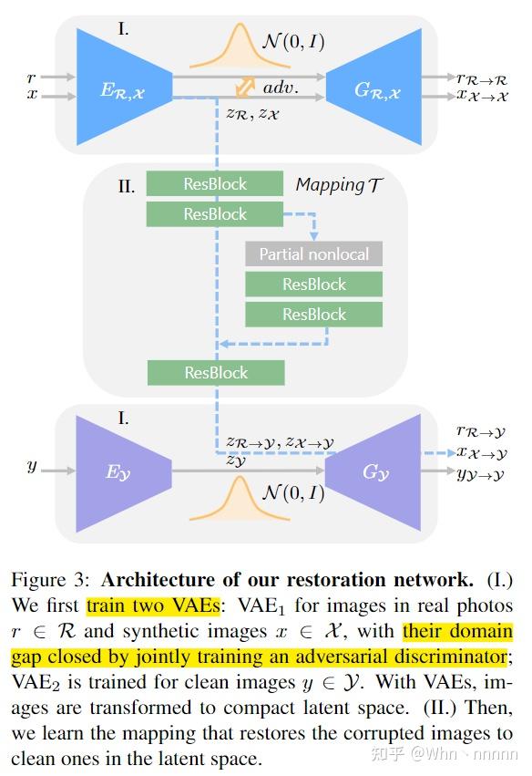论文阅读：[CVPR 2020 oral & TPAMI] Old Photos - 知乎