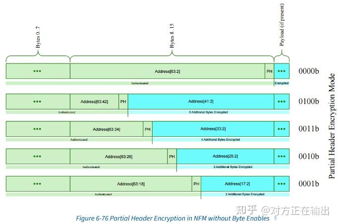 PCIe协议学习-IDE (1) - 知乎