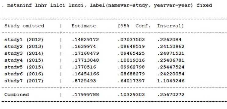 meta分析 | stata进行生存结局（HR）的meta分析（森林图/漏斗图/偏倚检验/meta回归/敏感性分析/减补法） - 知乎