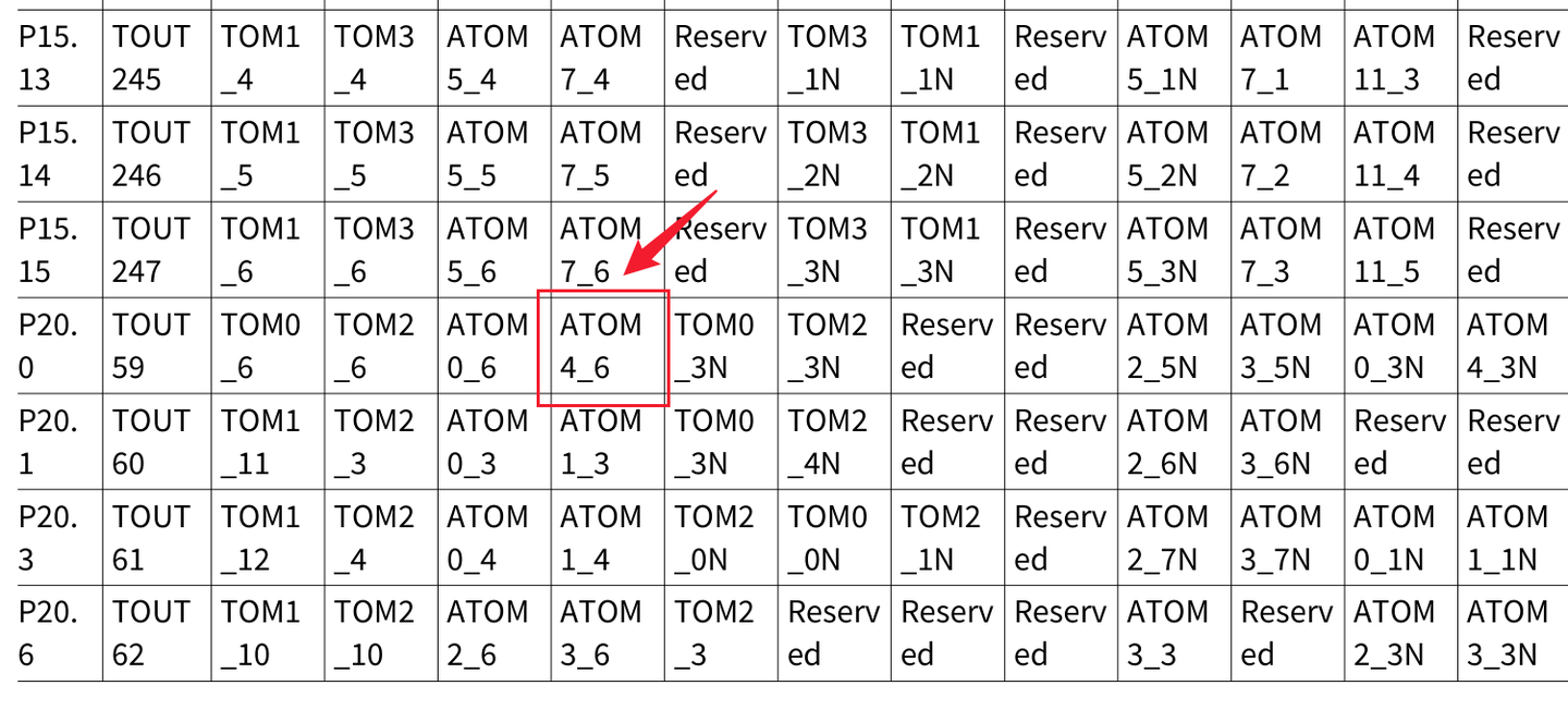 【英飞凌IFX TC3XX Mcal】AutoSAR Mcal PWM模块配置详解（3） - 知乎