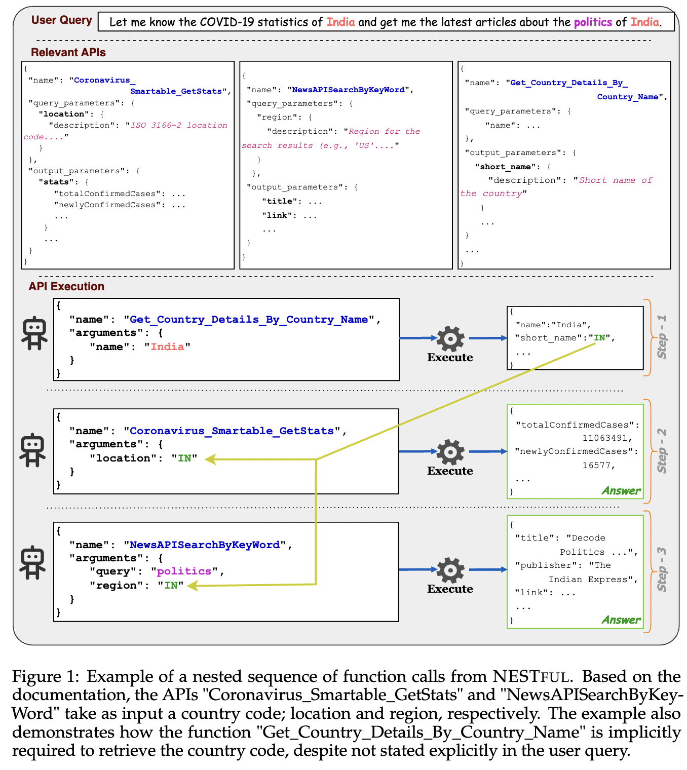 NESTFUL：用于评估 LLMs 在嵌套 API 调用上的基准 - 知乎