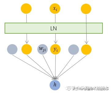 BatchNorm vs LayerNorm - 知乎