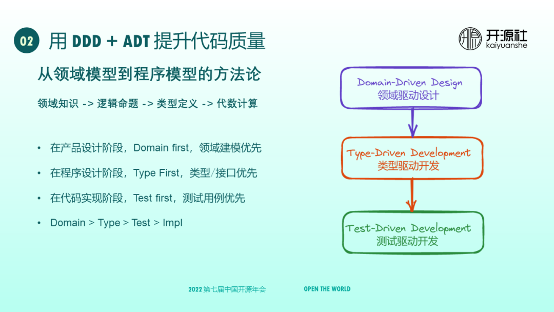 【PPT/演讲稿】Remesh 介绍：用以开发大型复杂 Web App 的 DDD 框架 - 知乎