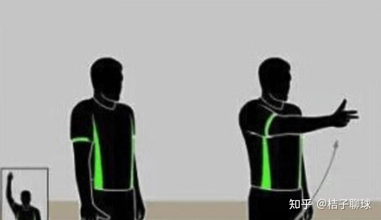 NBA规则大全-一文带你了解NBA规则 - 知乎