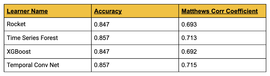 时序数据预测：ROCKET vs. Time Series Forest vs. Temporal Convolutional ...