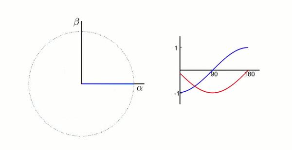 【FOC进阶日记】理论篇① 有感FOC与SVPWM详解 - 知乎
