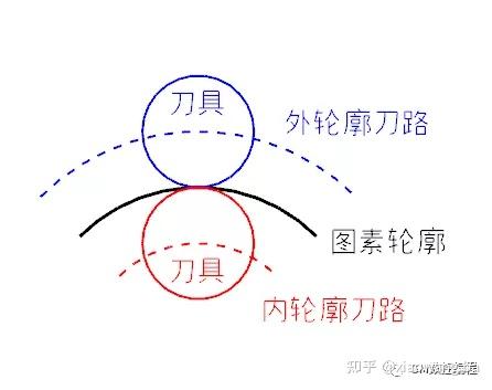 聊聊G02和G03 - 知乎