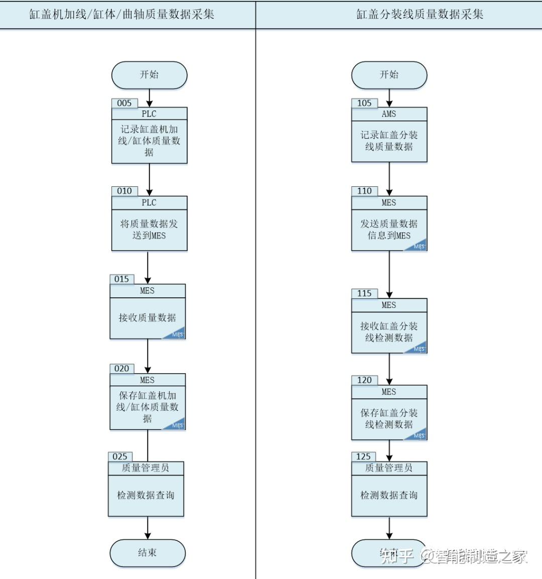 超全MES/MOM系统知识完整解析 - 知乎