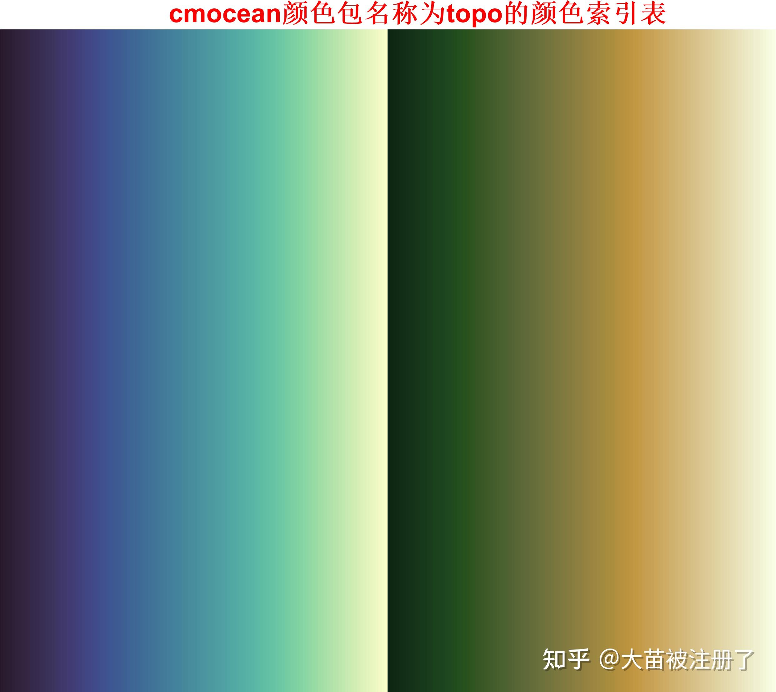 海洋专用cmocean颜色包_共22种--全平台可用 - 知乎