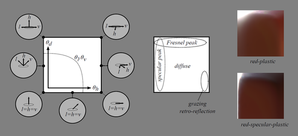 【基于物理的渲染（PBR）白皮书】（三）迪士尼原则的BRDF与BSDF相关总结 - 知乎