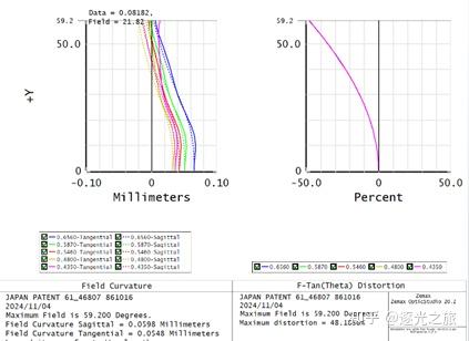 车载侧视摄像头与CMS（电子外后视镜）镜头复用-OD29 - 知乎