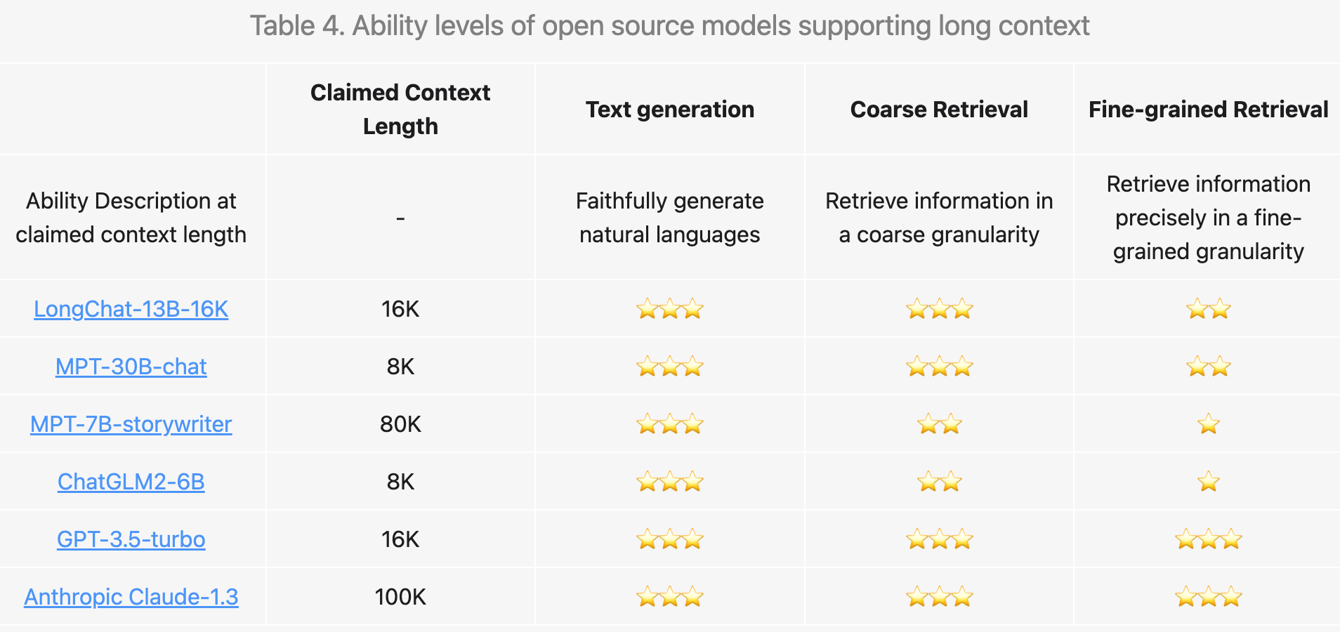 聊聊拉长LLaMA的一些经验 - 知乎