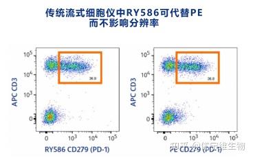 新鲜出炉~BD Horizon RealYellow TM 586光谱优化激光特异性荧光染料！ - 知乎