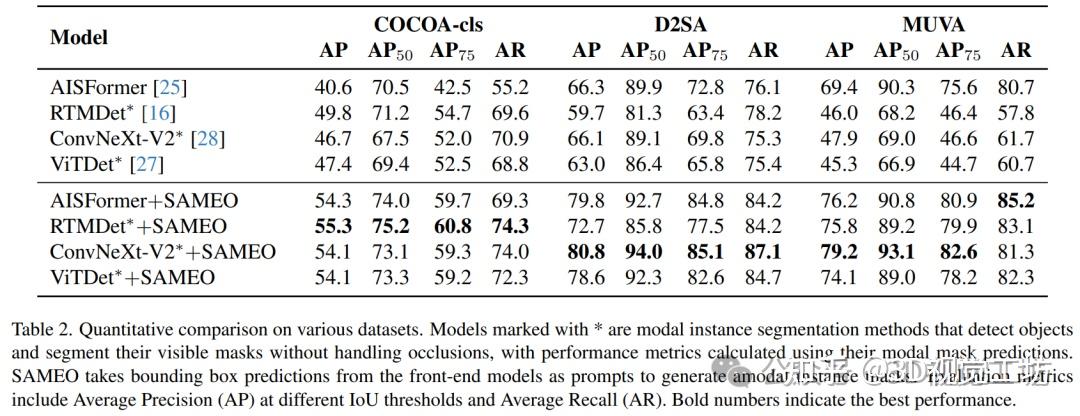 CVPR'25 | 英伟达新作SAMEO：分割一切，无惧遮挡！ - 知乎