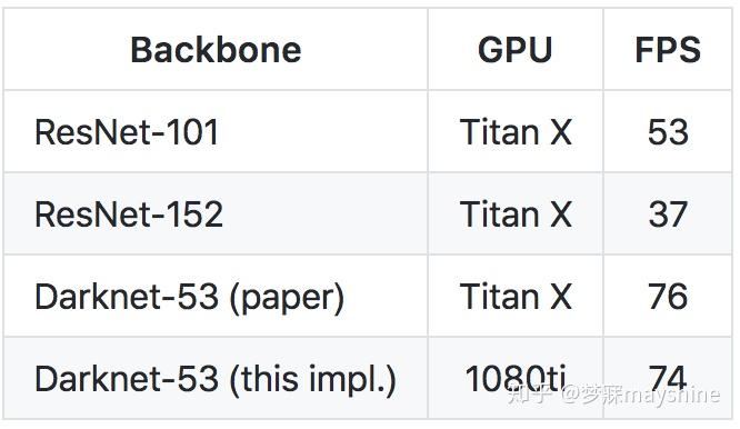 【配置过程】PyTorch-YOLOv3 - 知乎