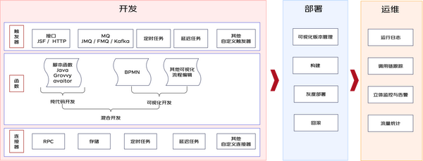 一种面向后端的微服务低代码平台架构设计 知乎 