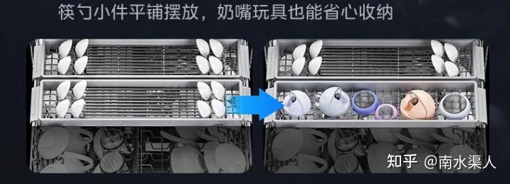 美的洗碗机新机型GX1000pro值得买么？GX1000pro怎么样? - 知乎