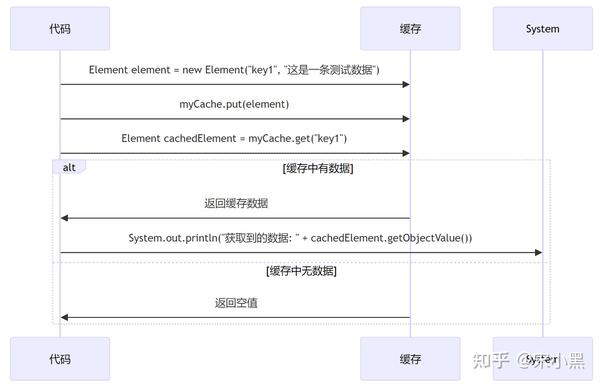 Ehcache深度解析与实践指南 - 知乎