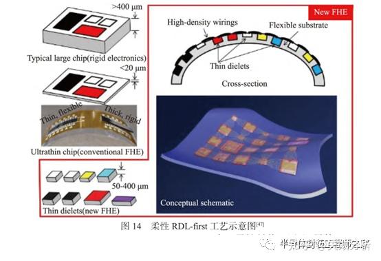 先进封装 RDL-first 工艺研究进展 - 知乎