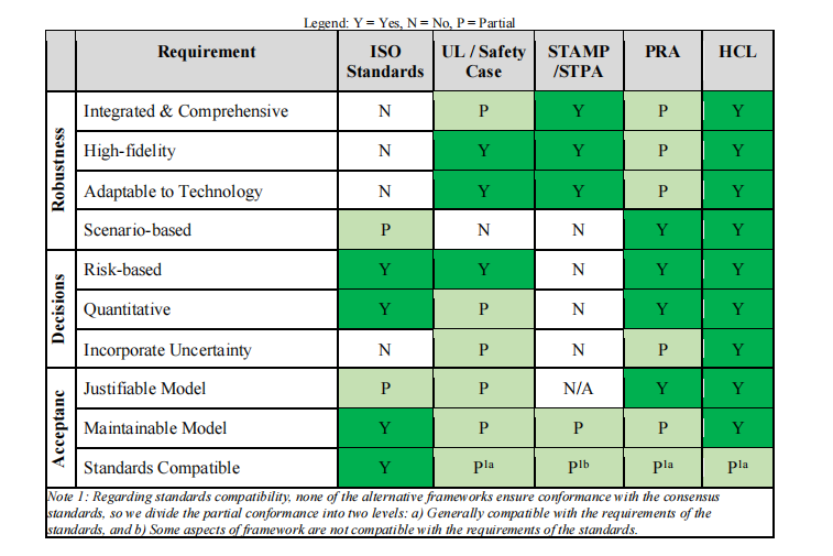 自动驾驶功能安全和SOTIF混合分析框架（上）：现有体系的局限和解决方案 - 知乎