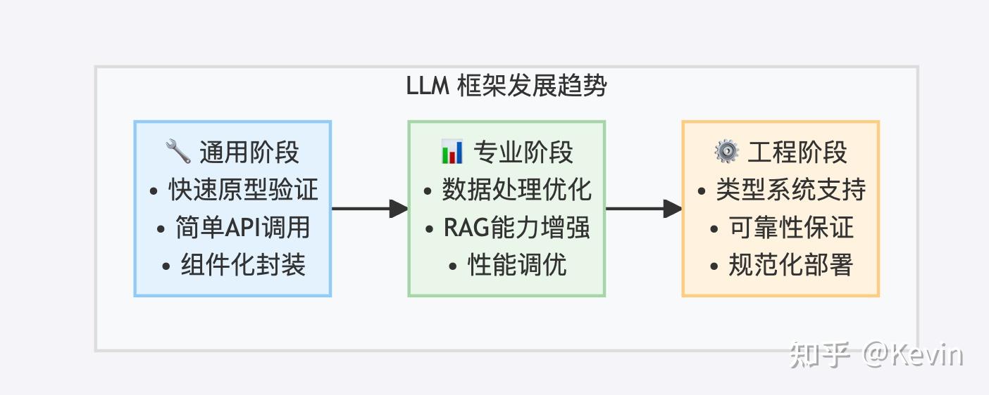 深入解析PydanticAI：AI应用开发框架的工程化实践 - 知乎
