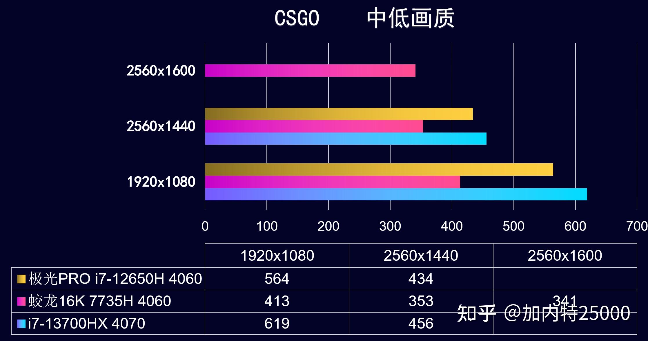笔记本4060卷王，蛟龙16K / 极光Pro,涨价后谁更值？ - 知乎