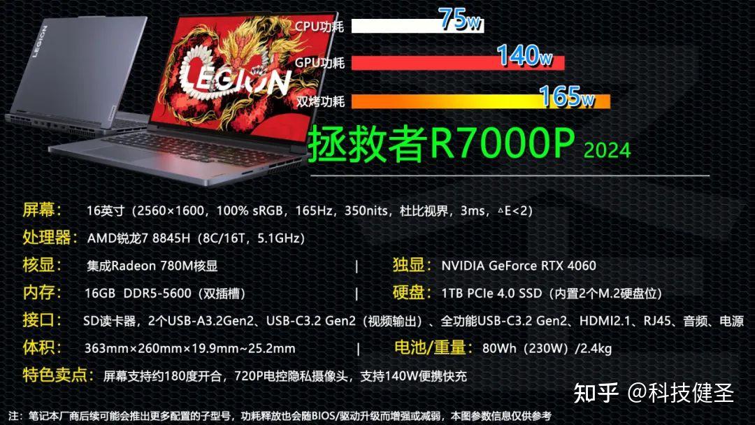 升级锐龙7 8845H 拯救者R7000P 2024就是智商税？看好且慢下手！ - 知乎
