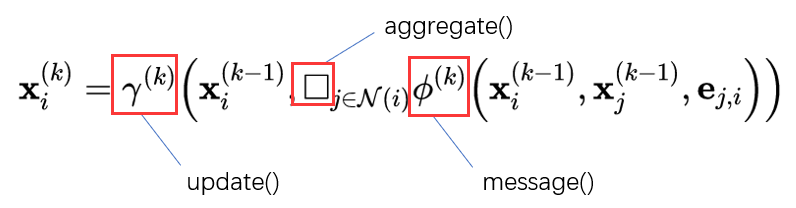 【图神经网络】手写MessagePassing，一文掌握PyG的MessagePassing原理与实现 - 知乎