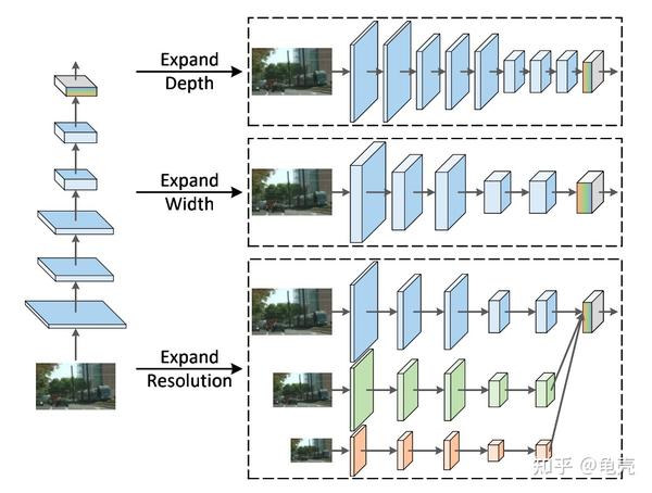 轻量级实时语义分割 - 知乎