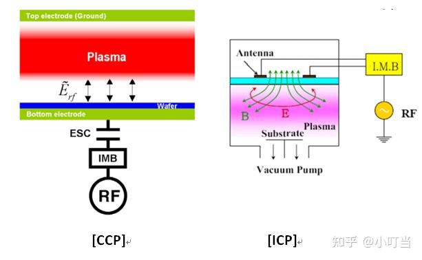 Plasma Source （1） - 知乎