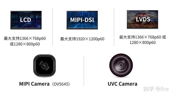 NXP推出了全新的i.MX93x系列处理器 i.MX9352 - 知乎