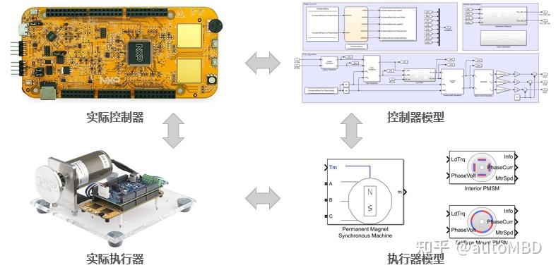 MBD的应用和市场情况 - 知乎