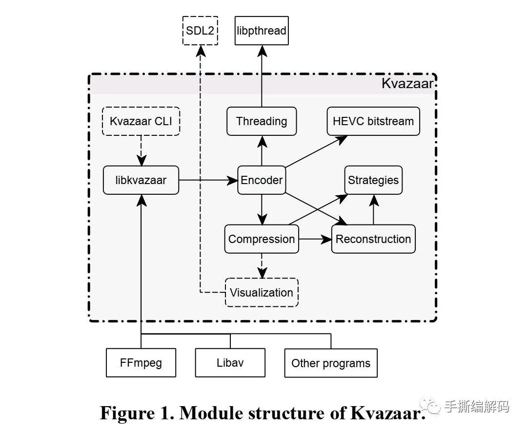 Kvazaar是什么？ - 知乎