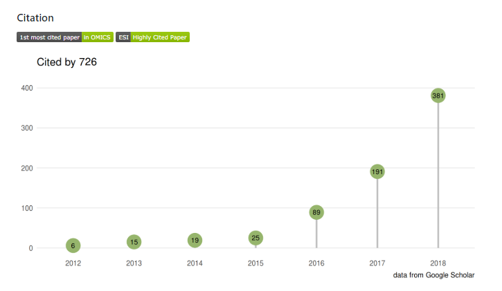 ClusterProfiler安装 - 知乎