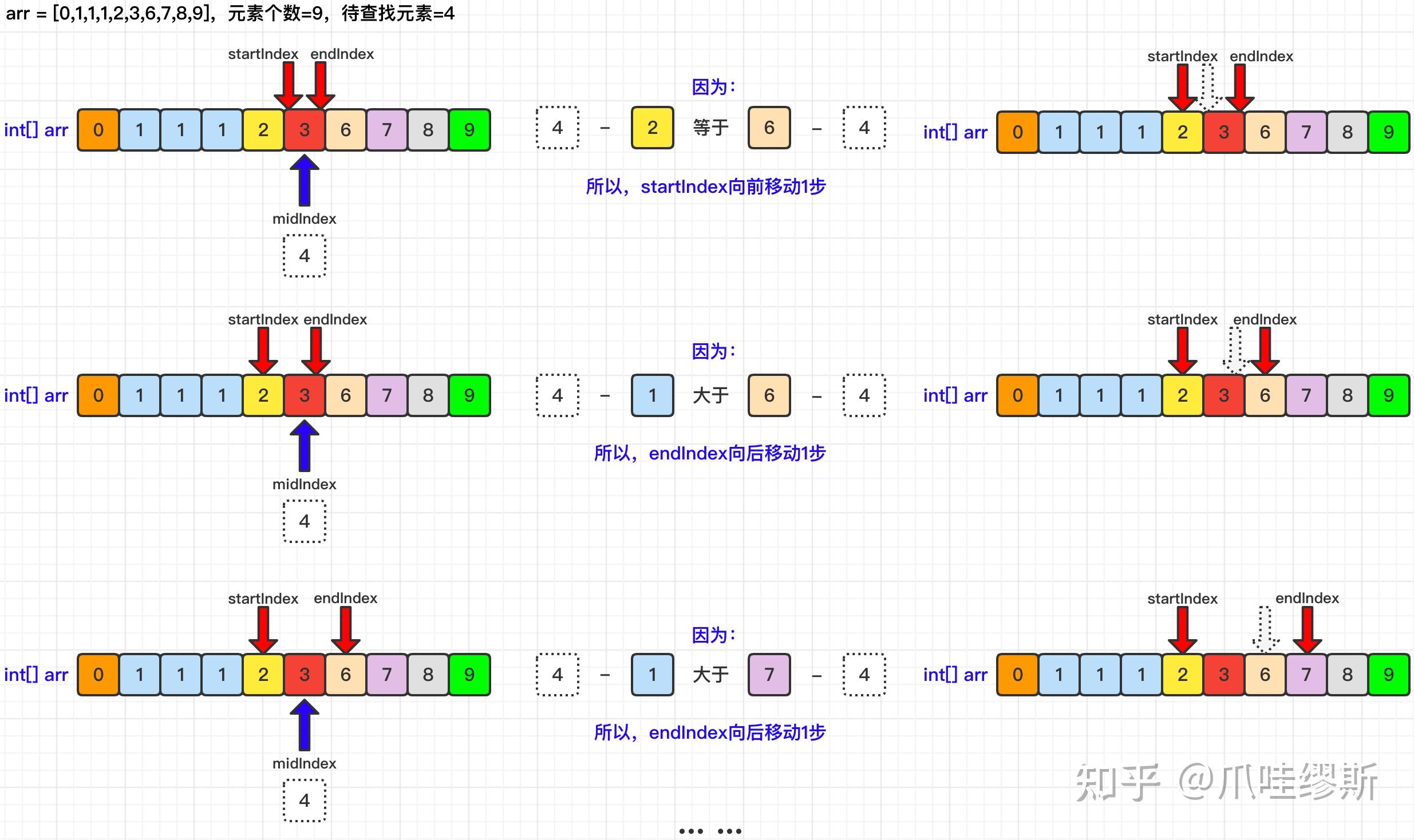 图解LeetCode——658. 找到 K 个最接近的元素（难度：中等） - 知乎