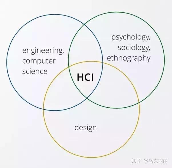 交互设计的底层逻辑拆解 - 知乎