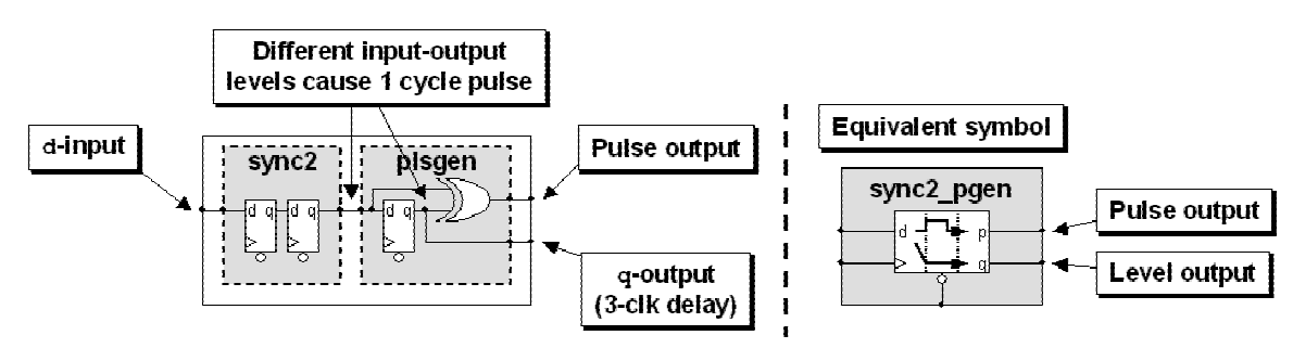 ICer必备-跨时钟域/CDC设计方法总结 - 知乎