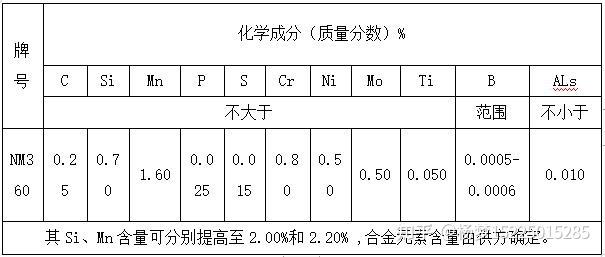 NM360是什么材质NM360硬度NM360现货价格 - 知乎