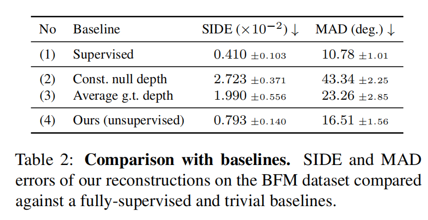 Unsupervised Learning of Probably Symmetric Deformable 3D Objects from Images in the Wild - 知乎