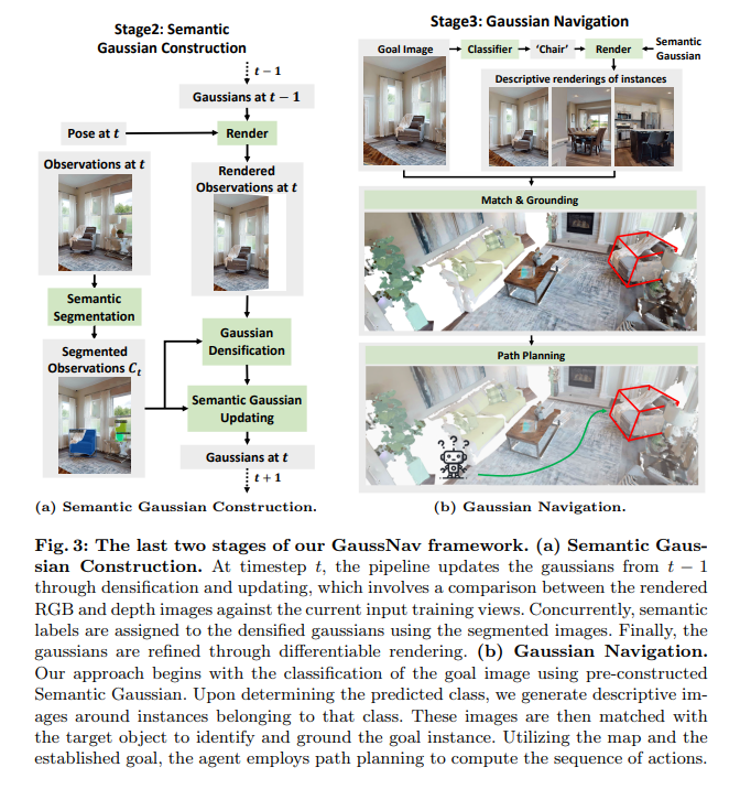 NeRF/3DGS&Beyond 03.20(HUGS、GaussNav、GaussianFlow、GVGEN、BAD-Gaussians、3DGS-Calib、GF-NeRF、IFFNeRF ...
