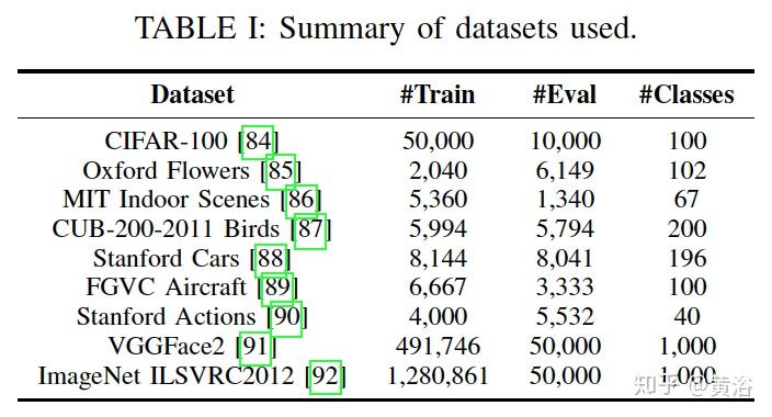 介绍几篇incremental/continual/lifelong learning的综述论文 - 知乎