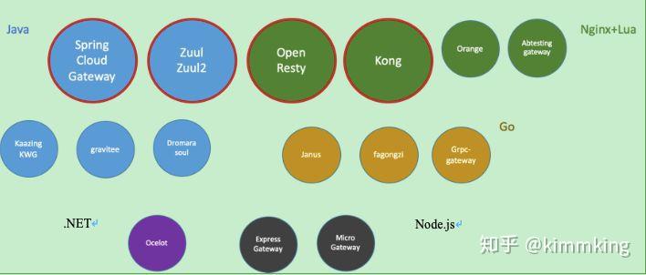 百亿流量微服务网关的设计与实现 - 知乎